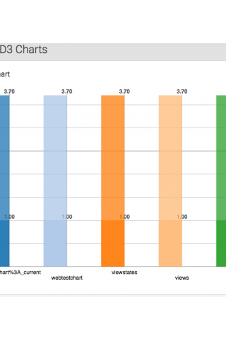 Adding D3 Visualizations to Splunk Dashboards | Function1