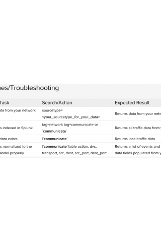 Troubleshooting the Splunk App for Enterprise Security | Function1